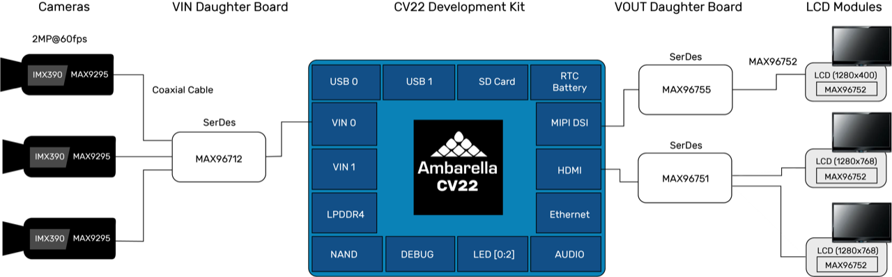 Check your mirrors before they’re gone. | Ambarella